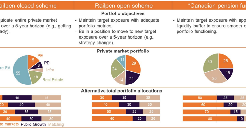 Railpen framework to help investors assess their capacity to invest in ...