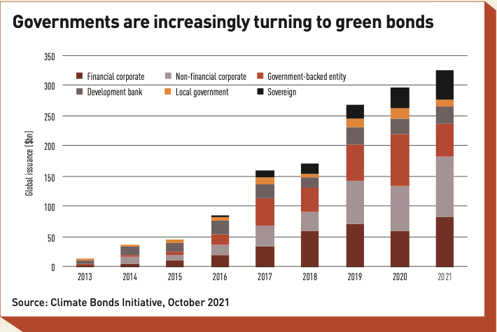 NextGenEU: Towards a new euro yield curve? | Special Report | IPE