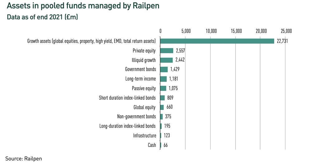 Railpen: Next stop, sustainable long-term returns | Interviews | IPE