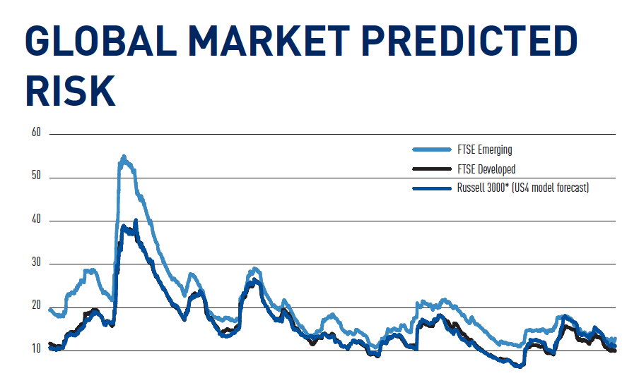 Qontigo Riskwatch March 2020 | Features | IPE