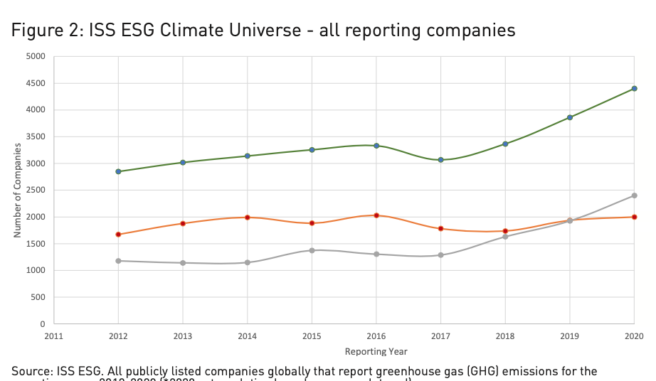 Turning Net Zero pledges into action | Special Report | IPE