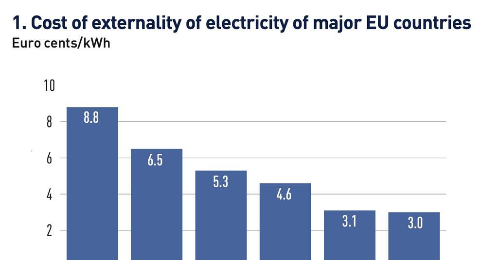 ESG: Germany’s energy options | Features | IPE