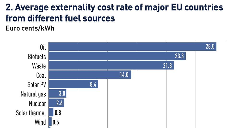 ESG: Germany’s energy options | Features | IPE