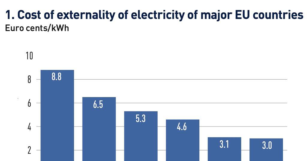 ESG: Germany’s energy options | Features | IPE