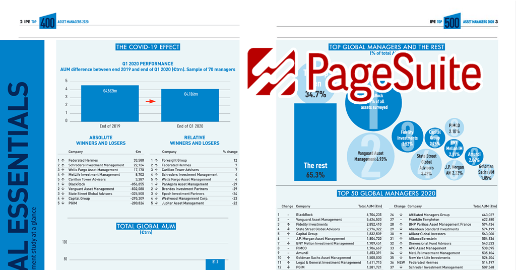 Access the data behind Top 500 Asset Managers 2022 | Special Report | IPE