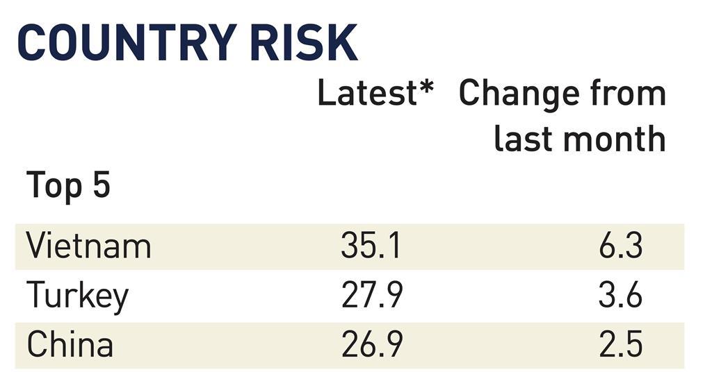 Qontigo Riskwatch - January 2023 | Features | IPE