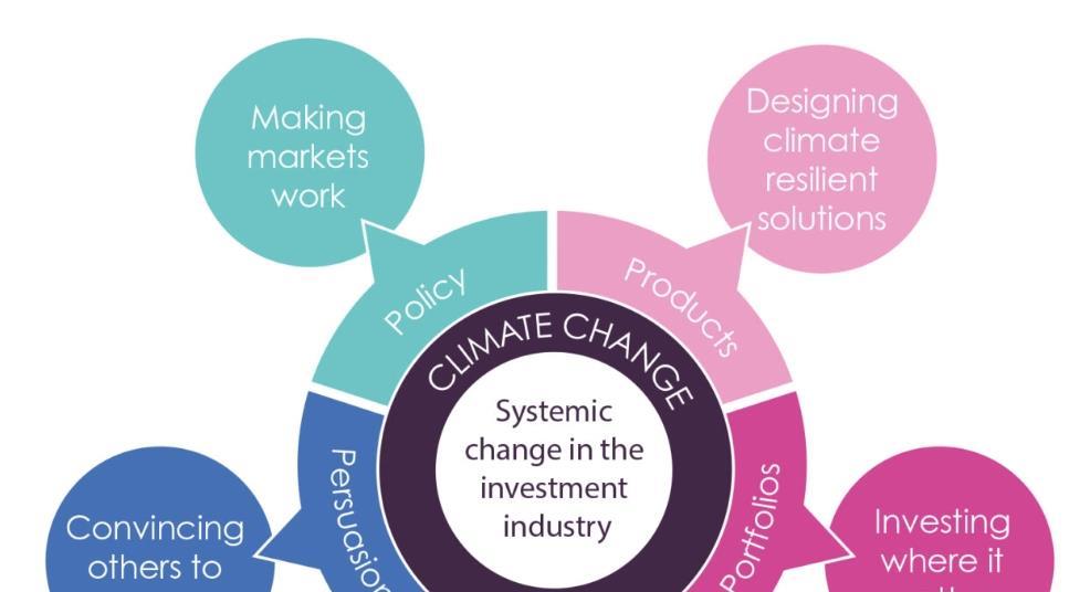 Brunel Pension Partnership unveils new climate change policy | News | IPE
