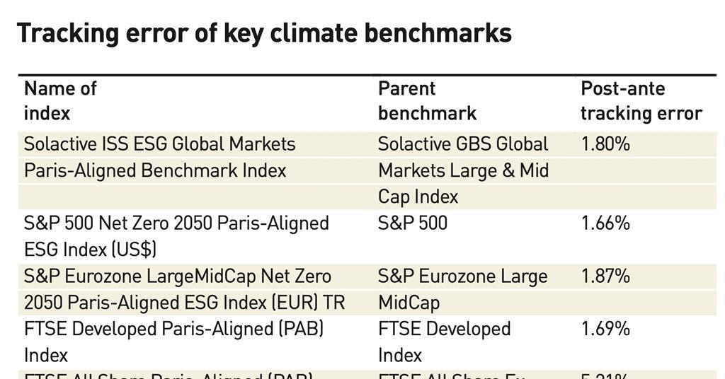Equities – Is tracking error key to carbon reduction? | Asset Class ...