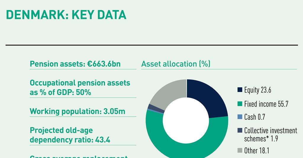 Denmark: Commission heralds comprehensive approach | Special Report | IPE
