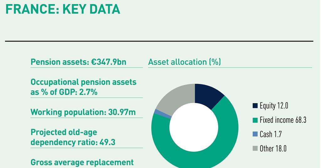 France: New government revives pension reform | Special Report | IPE