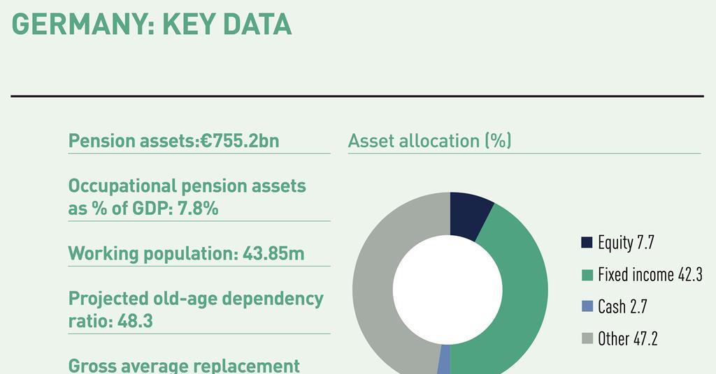 Germany: Unlocking innovation and improving risk assessment | Special ...