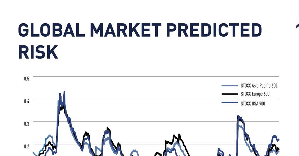 Qontigo Riskwatch - December 2022 | Features | IPE
