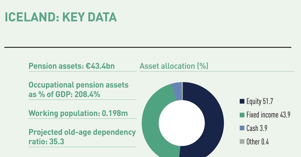 Iceland: International Monetary Fund warns on system risk | Special ...