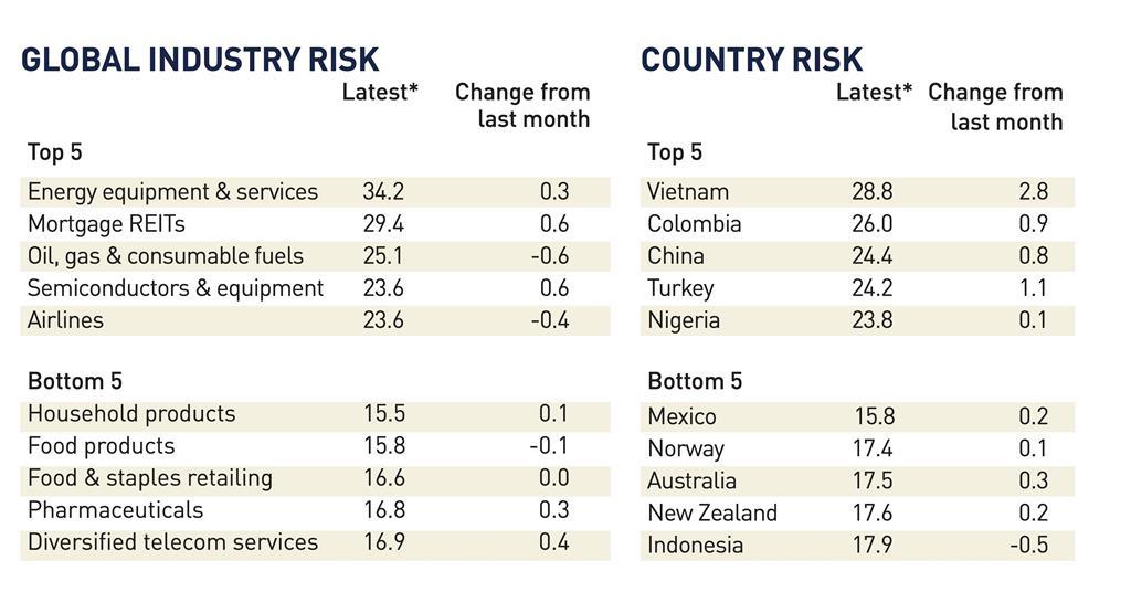 Qontigo Riskwatch - December 2022 | Features | IPE