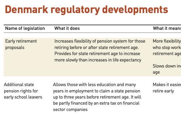 Pensions regulation in Denmark | Special Report | IPE