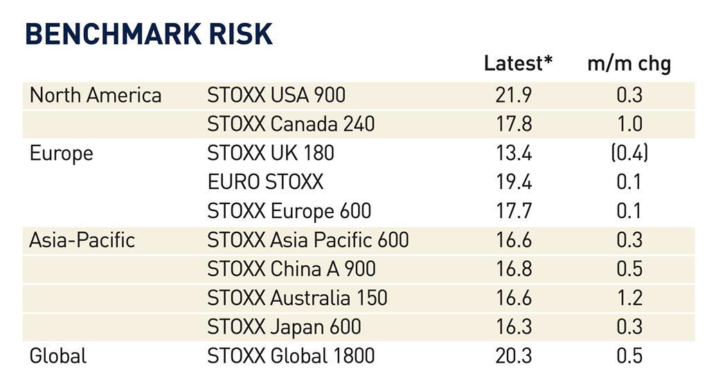Qontigo Riskwatch - December 2022 | Features | IPE