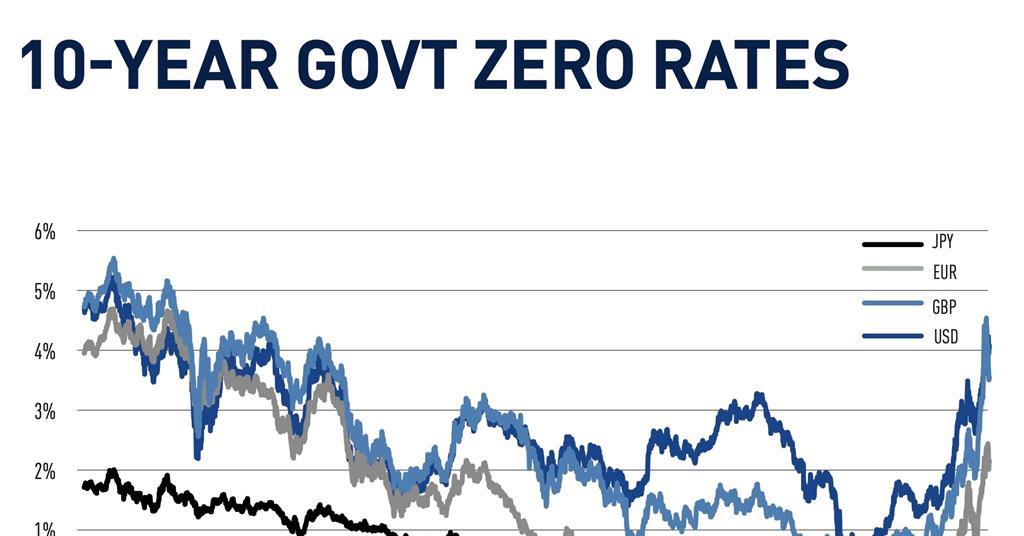 Qontigo Riskwatch - December 2022 | Features | IPE