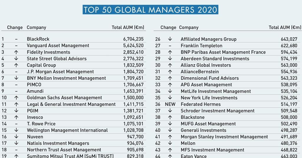 Top 500: Global essentials | Special Report | IPE