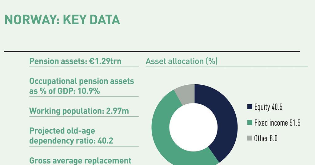 Norway: Steps towards a new pension settlement | Special Report | IPE