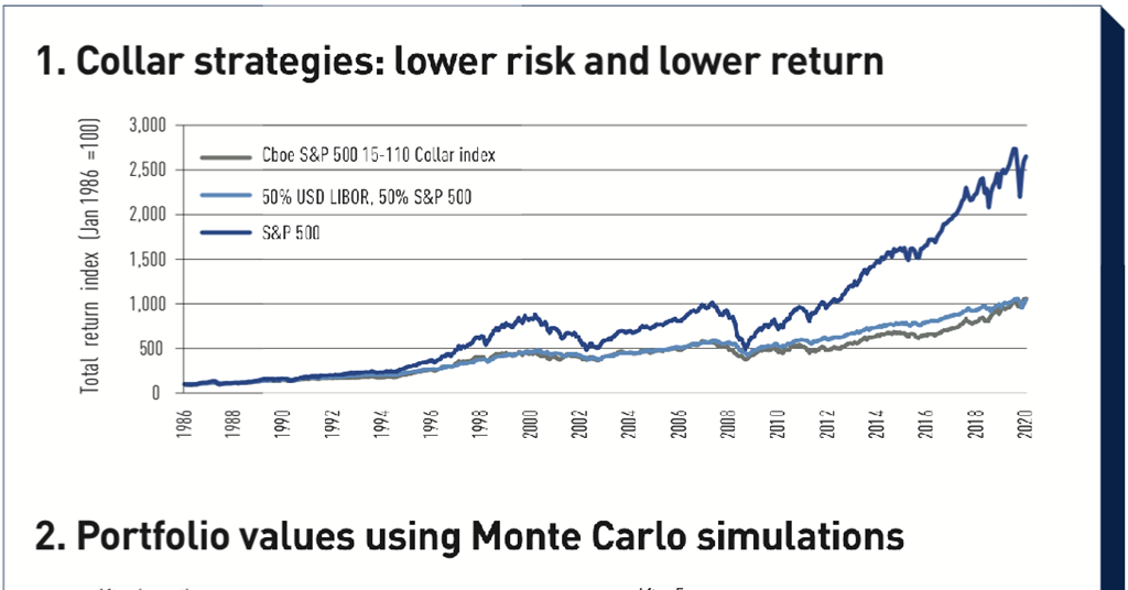 Briefing: Tail-risk hedging lessons from the corona crisis | Features | IPE