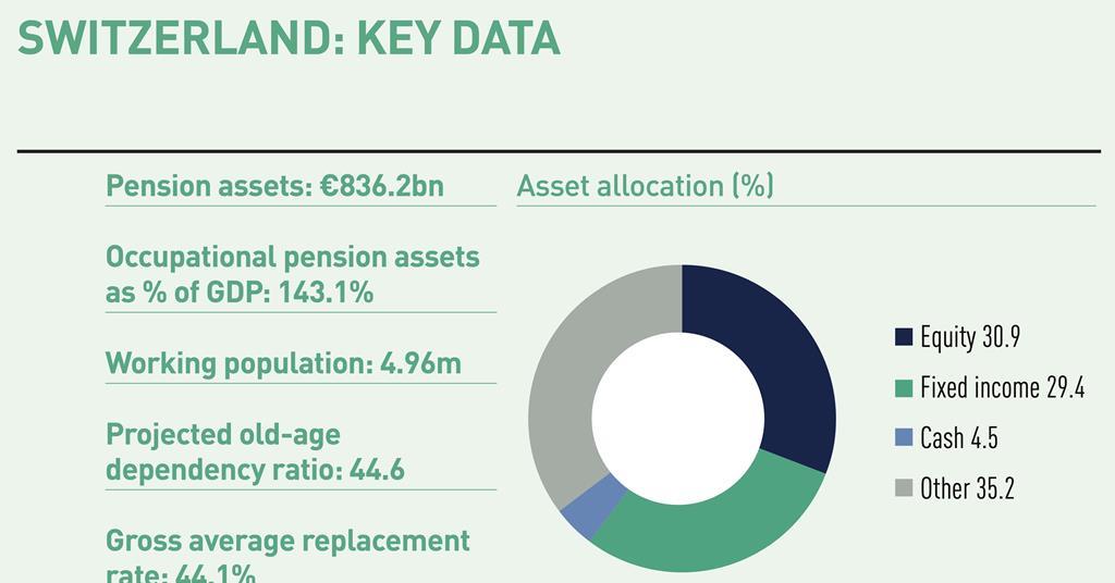 Switzerland: First-pillar reforms put to the public | Special Report | IPE