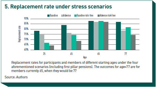 How to improve EIOPA’s stress test | Features | IPE