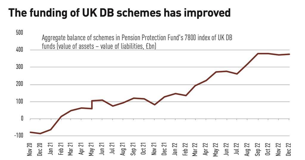 UK pension risk transfer market set for bumper 2023 | Special Report | IPE