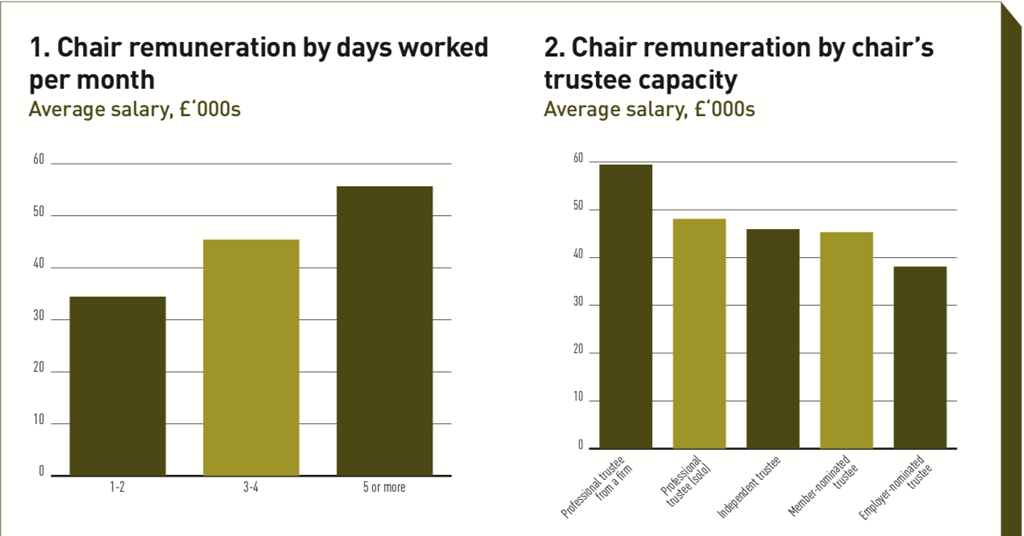 Perspective: What is trusteeship worth? | Features | IPE