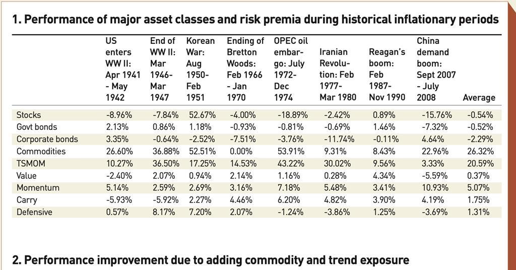 Prospects 2023: The inflation conundrum facing investors | Special ...