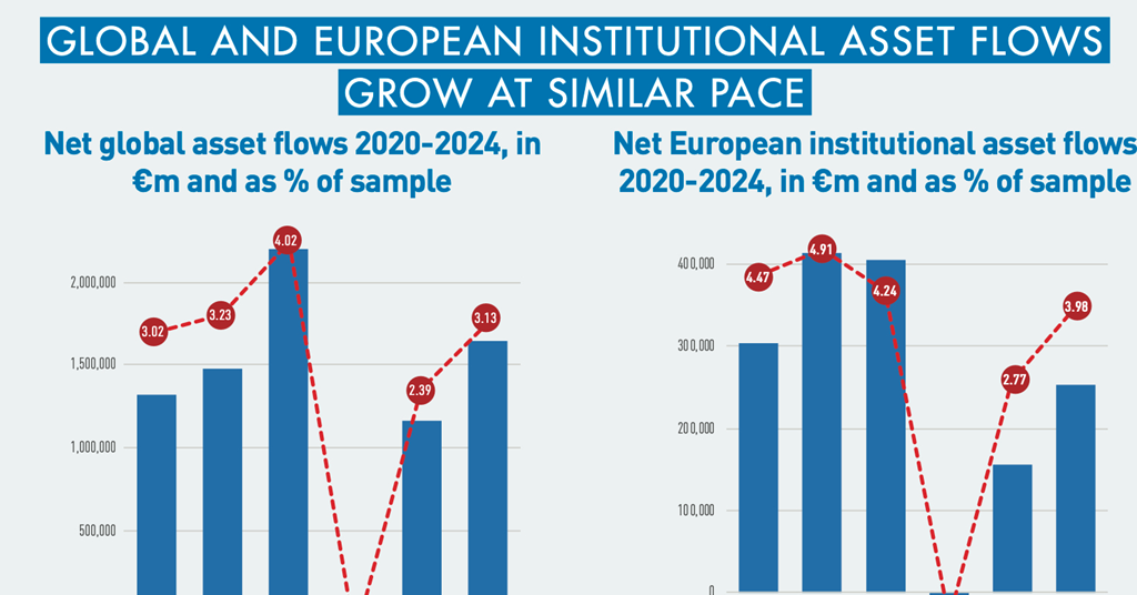 IPE Top 500 Asset Managers 2025 - data insights | IPE