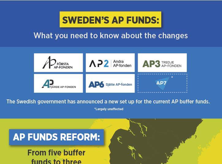 Sweden: What you need to know about the changes to the AP funds ...
