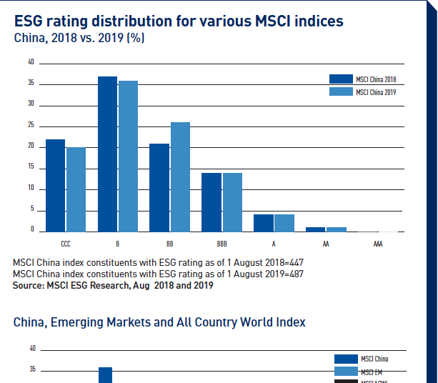 China: On a long climb up the ESG ladder | Features | IPE