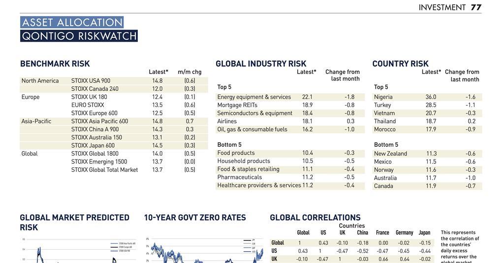 Qontigo Riskwatch - October 2022 | Features | IPE