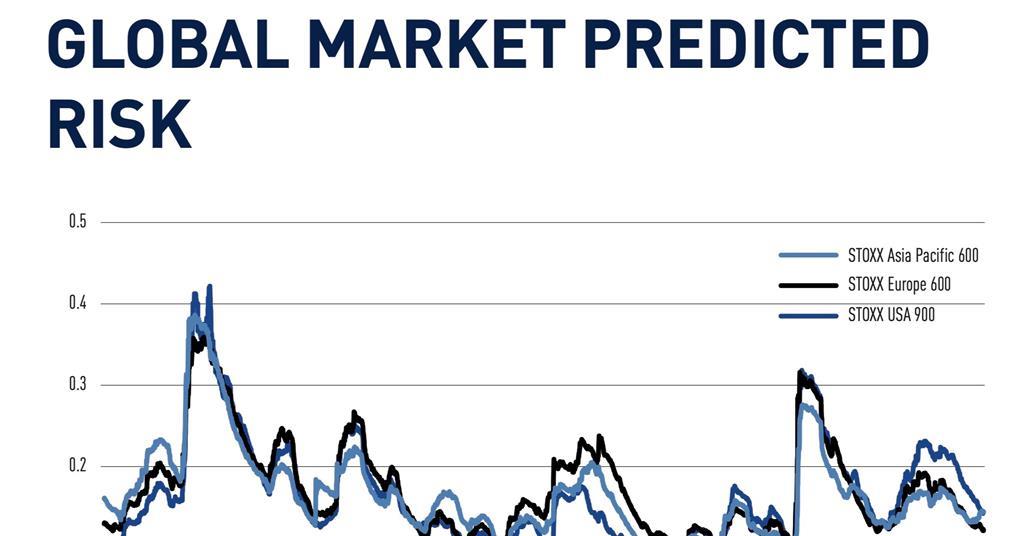 Qontigo Riskwatch - October 2023 | Features | IPE