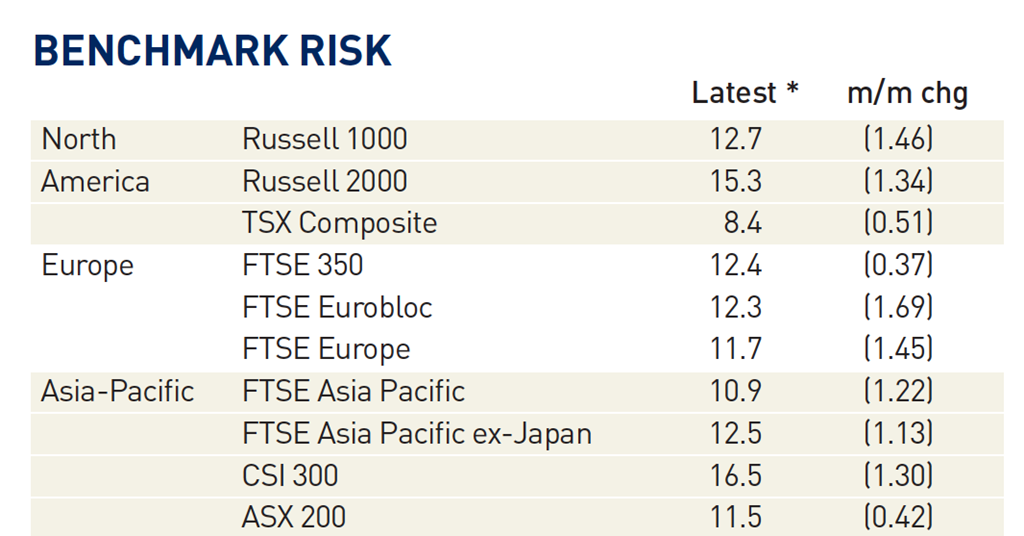 Axioma Riskwatch January 2020 | Features | IPE