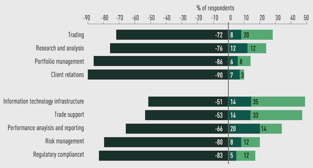 The recalibration of the asset management industry value chain ...