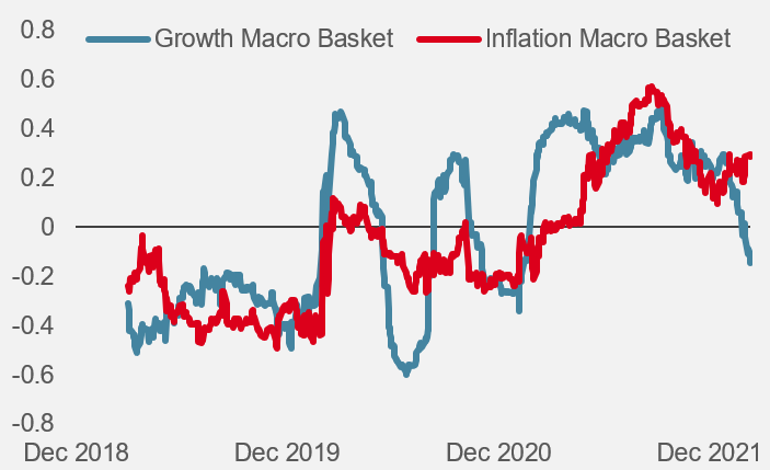 Viewpoint: Inflation – becoming yesterday’s story | Opinion Pieces | IPE