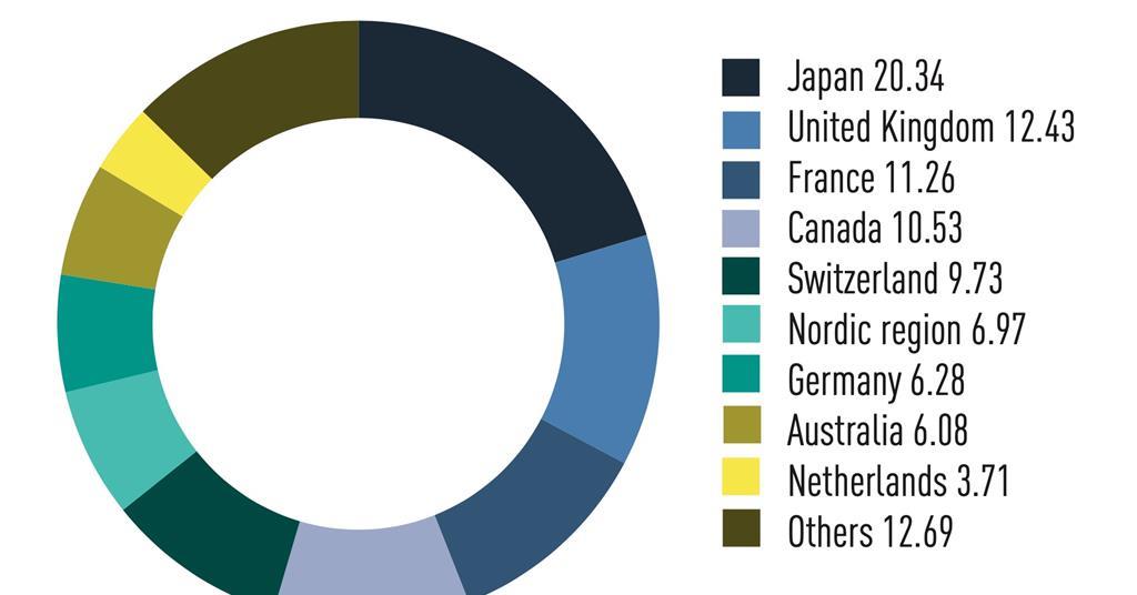 Case study: How CalSTRS uses ETFs to support the energy transition ...