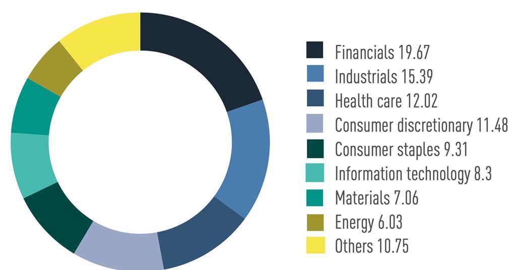Case study: How CalSTRS uses ETFs to support the energy transition ...