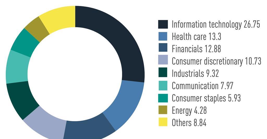Case study: How CalSTRS uses ETFs to support the energy transition ...