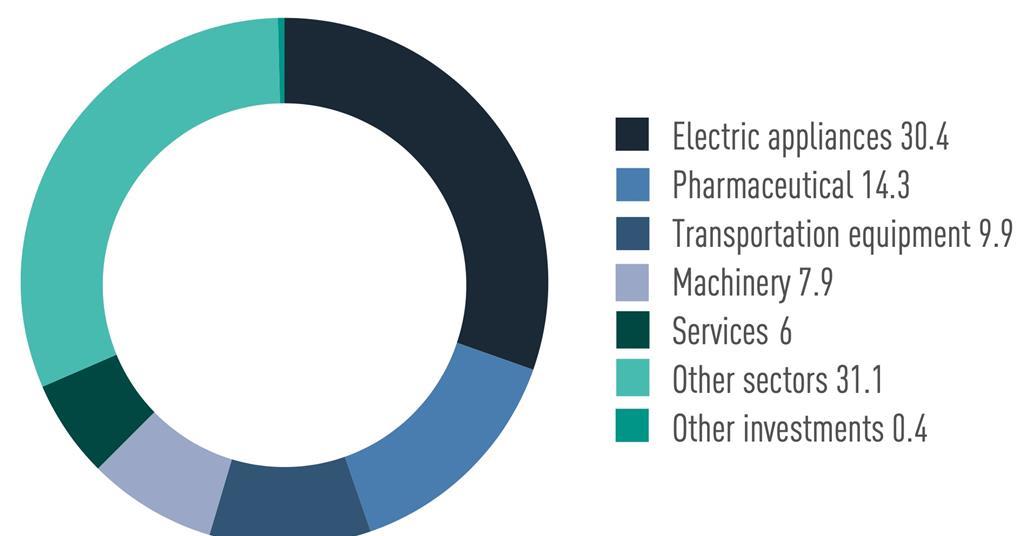 Case study: Varma - A bespoke approach to ETFs | Special Report | IPE