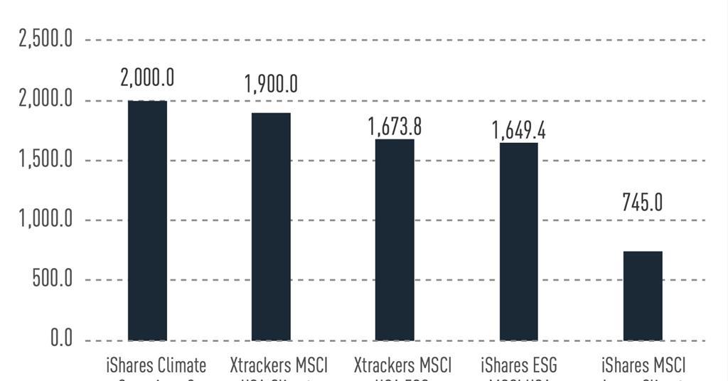 Case study: Ilmarinen - Building a climate-focused future | Special Report | IPE