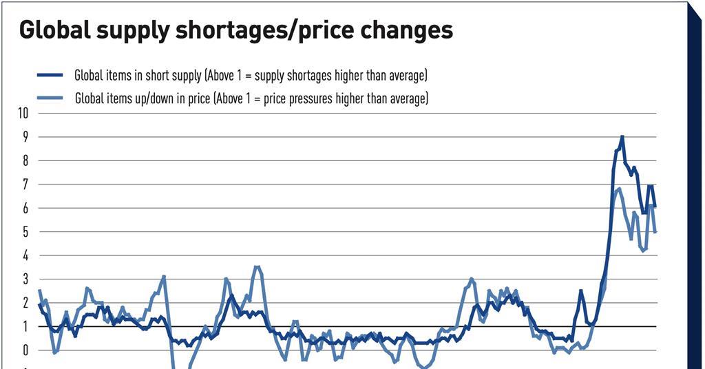 Shortages Curve Chart Chart: Where The Global Teacher Shortage Is