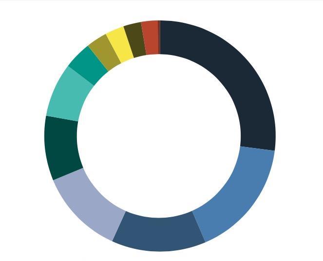 Case study: Ilmarinen - Building a climate-focused future | Special Report | IPE