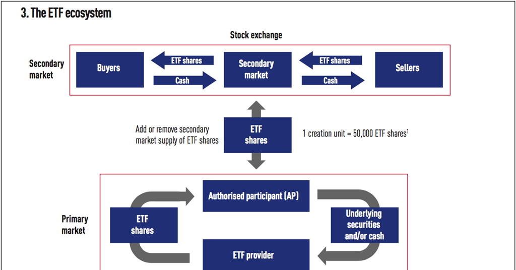 Implementation: The future is active | Special Report | IPE