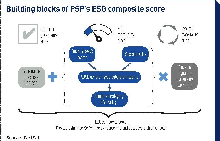 Briefing – ESG data: material innovations | Features | IPE Briefing – ESG data: material innovations | Features | IPE