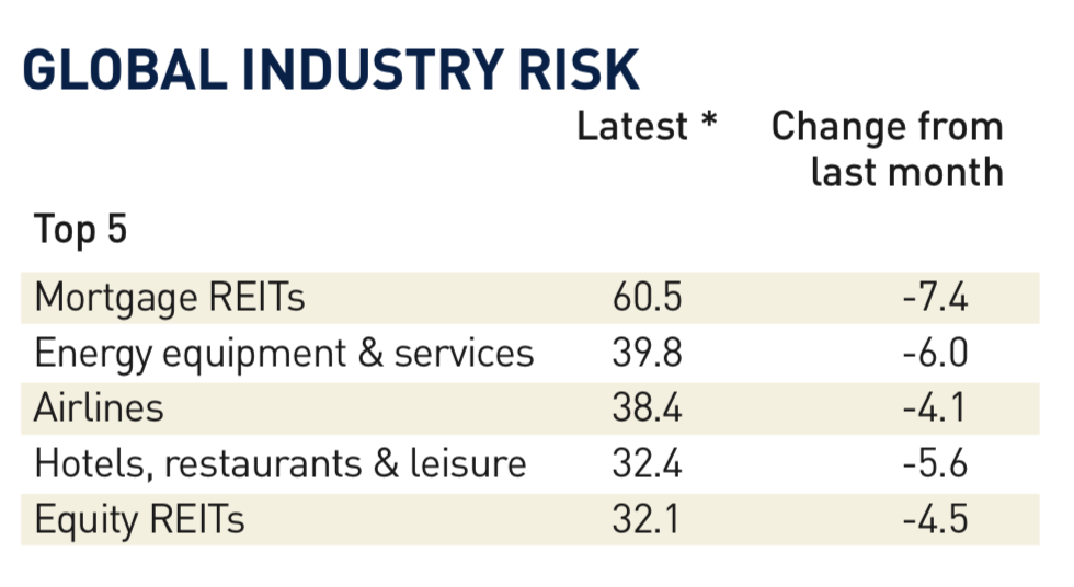 Qontigo Riskwatch October 2020 | Features | IPE