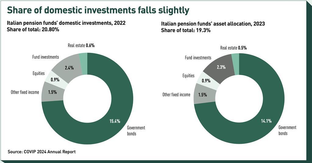 Italy Country Report 2024: How local pensions could support the economy ...