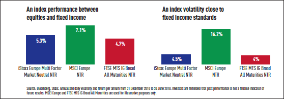 Factor investing & smart beta: The smart beta (r)evolution | Special ...