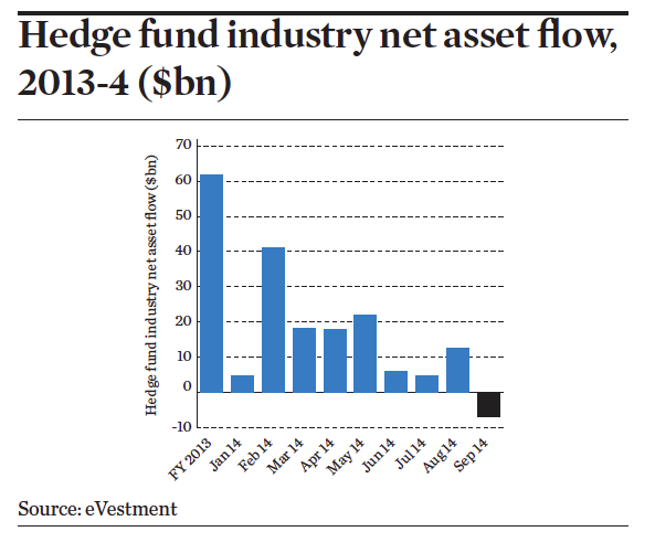 Investing in Hedge Funds: Uncut hedges | Asset Class Reports | IPE